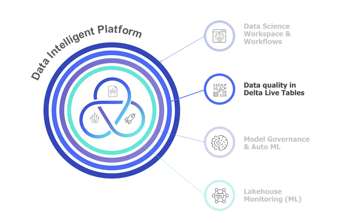 Databricks Freaky Friday Pills #3: DLT & DQ framework